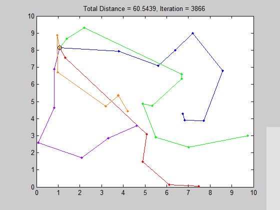MTSP问题遗传算法解决及其代码与案例_zhuo木鸟的博客-CSDN博客_mtsp问题