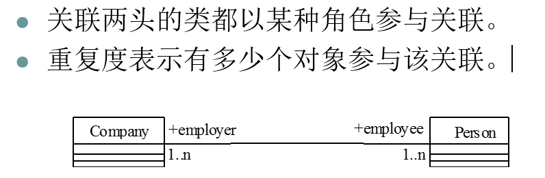 Uml系统分析与设计期末总复习笔记系统分析与设计uml笔记 Csdn博客