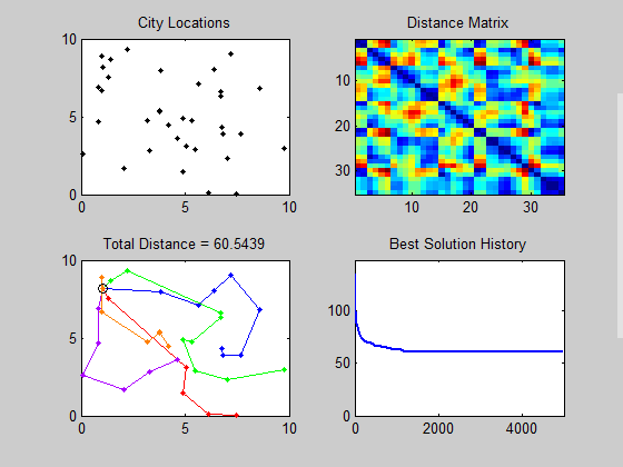 MTSP问题遗传算法解决及其代码与案例_zhuo木鸟的博客-CSDN博客_mtsp问题