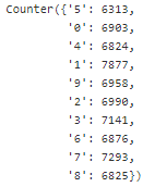 03_Classification_import name fetch_mldata_cross_val_plot_digits_ML_Project Checklist_confusion ...