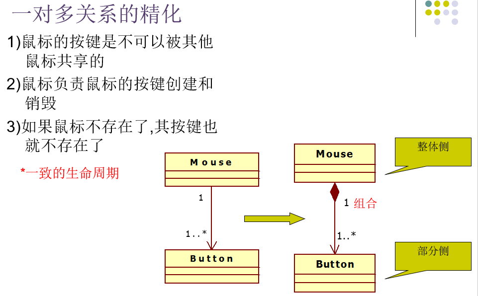 Uml系统分析与设计期末总复习笔记系统分析与设计uml笔记 Csdn博客
