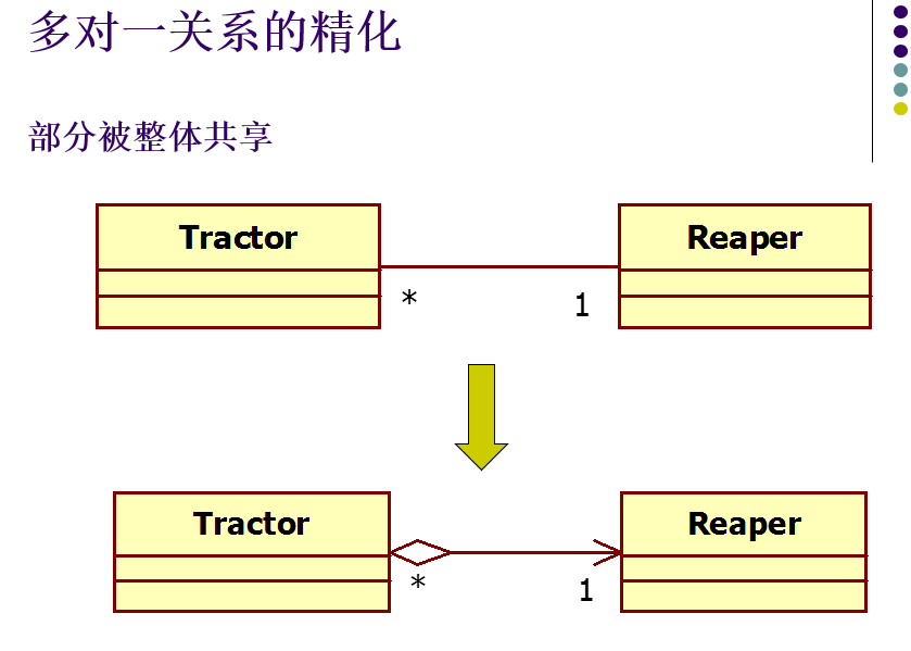 Uml系统分析与设计期末总复习笔记系统分析与设计uml笔记 Csdn博客