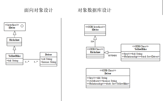 Uml系统分析与设计期末总复习笔记系统分析与设计uml笔记 Csdn博客