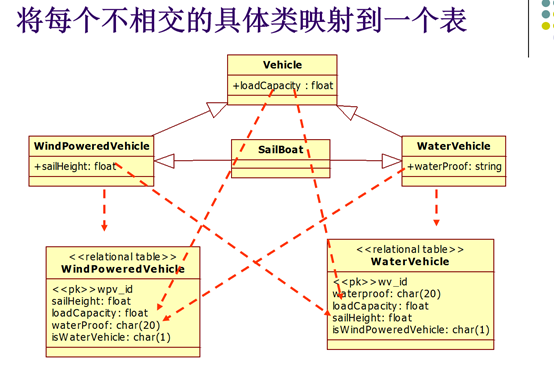 Uml系统分析与设计期末总复习笔记系统分析与设计uml笔记 Csdn博客