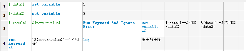 robotframework提升篇（三）：用例报错后继续执行_run keyword and continue on failure-CSDN博客