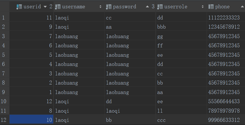 Php、html代码实现查询功能和分页显示在同一页；htmlphp分页功能 Csdn博客 