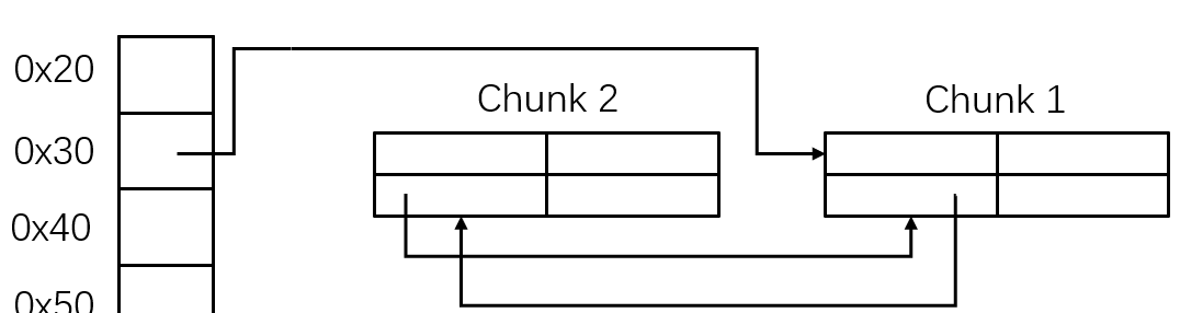 [pwn]堆：fastbin attack详解-CSDN博客