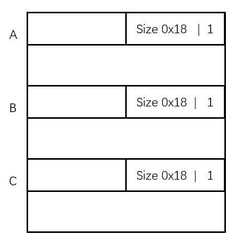 [pwn]堆：fastbin attack详解-CSDN博客