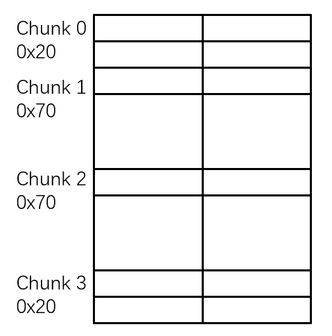 [pwn]堆：fastbin attack详解-CSDN博客