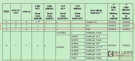 C2Prog串口烧写TMS320F28335 Flash实验_c2prog烧写28035-CSDN博客