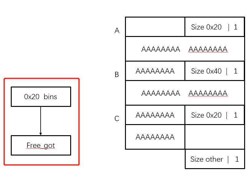 [pwn]堆：realloc_hook控制栈结构达成onegadget_realloc hook-CSDN博客