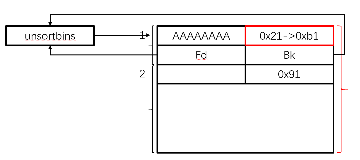 [pwn]堆：realloc_hook控制栈结构达成onegadget_realloc hook-CSDN博客