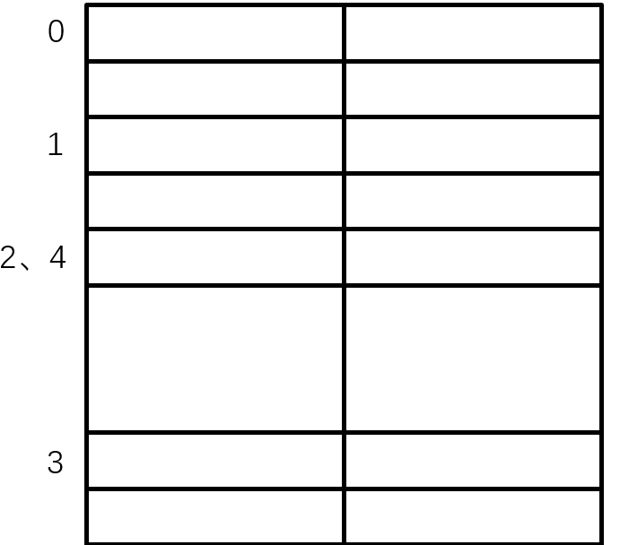 [pwn]堆：realloc_hook控制栈结构达成onegadget_realloc hook-CSDN博客