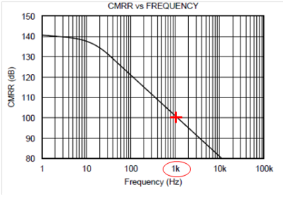 运放参数的详细解释和分析-CSDN博客