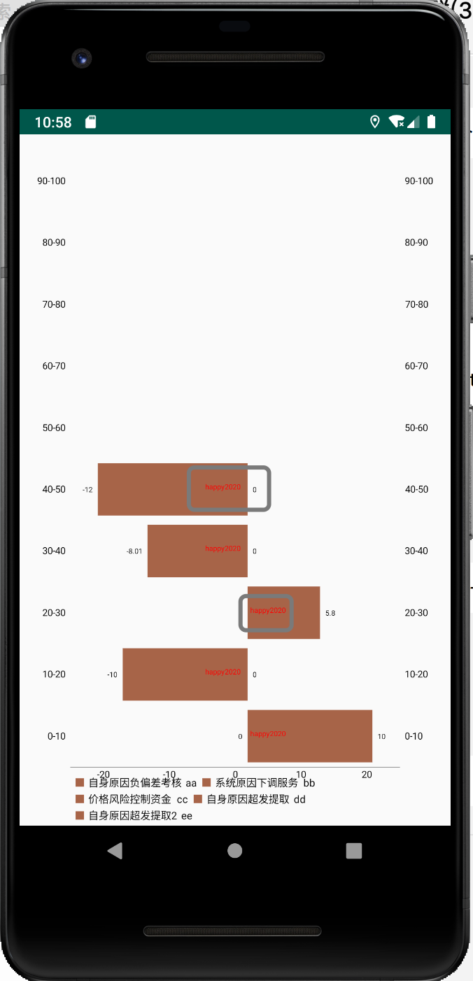 MPAndroidChart自定义样式_mpandroidchart如何修改底部文字样式-CSDN博客