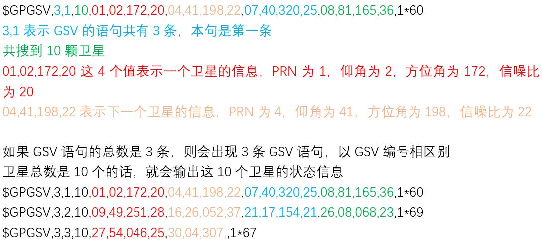 NMEA协议解析-CSDN博客