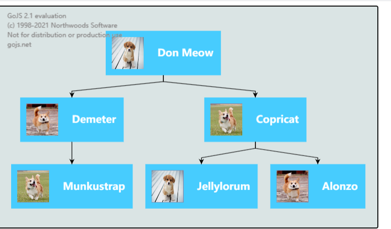 Web 框架 - gojs入门学习_gosljsjs1-CSDN博客