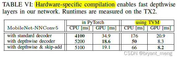 【FastDepth】《FastDepth：Fast Monocular Depth Estimation on Embedded Systems》-CSDN博客
