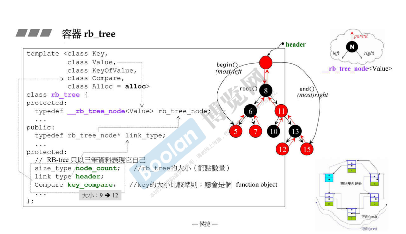STL源码解析-RB_tree_stl rbtree源码-CSDN博客
