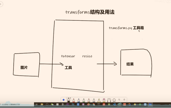 【PyTorch教程】P10-11 Transform的用法_self.transform = transform 用法-CSDN博客