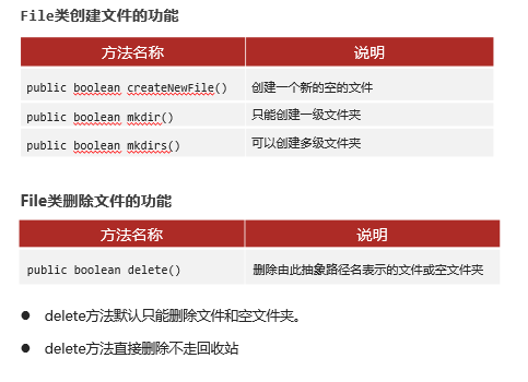 10. Java File和IO流（上）_java 写文件为什么不用createnewfile‘也可以写成功-CSDN博客