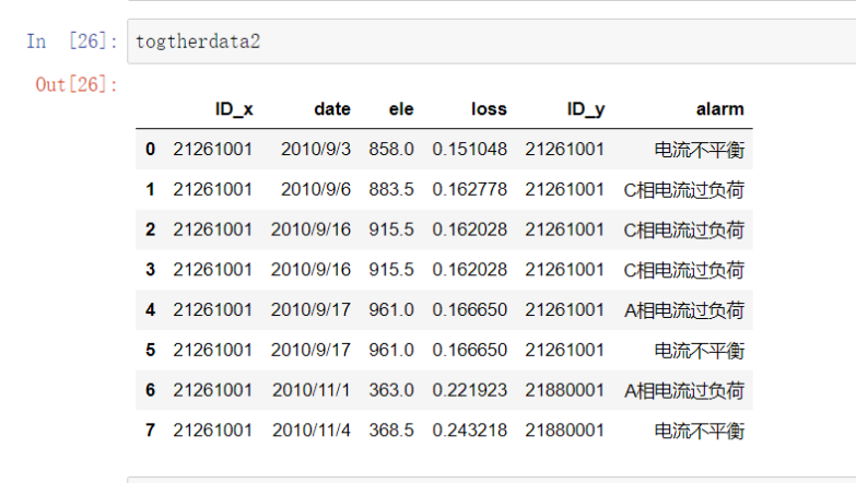 《python数据分析与应用》第5章使用pandas进行数据预处理 实训部分python数据分析与应用第二版256页实训 Csdn博客