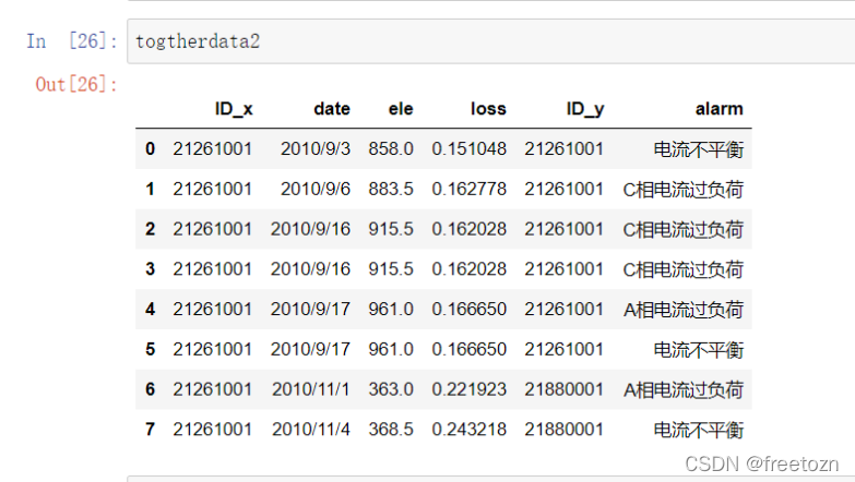 《python数据分析与应用》第5章使用pandas进行数据预处理 实训部分python数据分析与应用第二版256页实训 Csdn博客