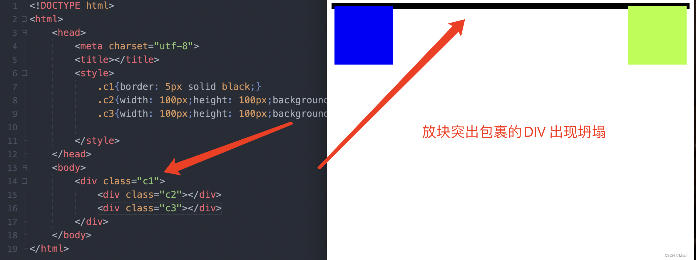 Css层叠样式表进阶详解css盒子叠加格式 Csdn博客