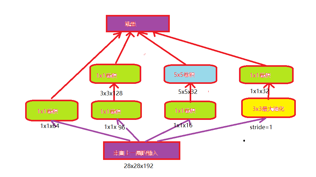 1x1卷积的作用-CSDN博客