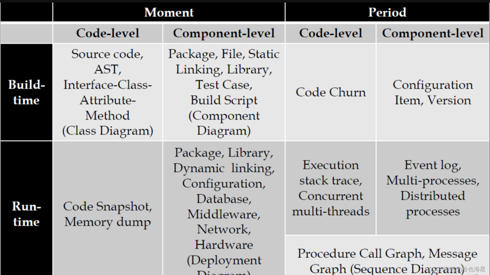 软件构造课程总结1-CSDN博客