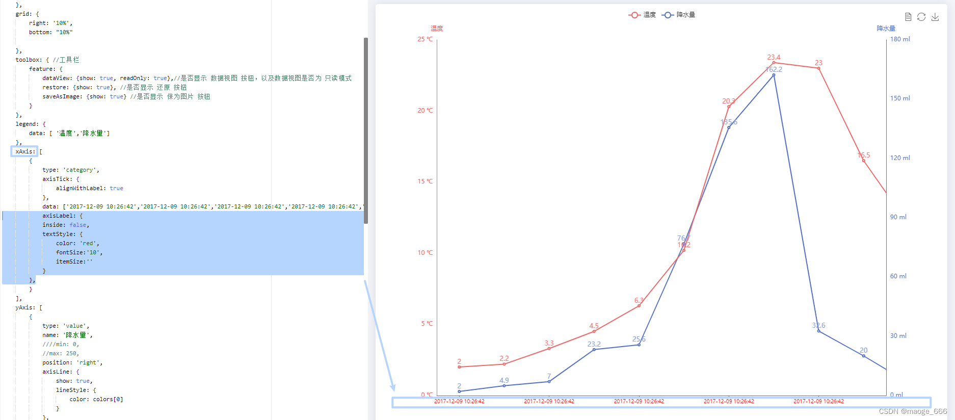 Echarts的常用设置x轴,y轴,网格线,轴字体样式echarts X轴文字样式 Csdn博客