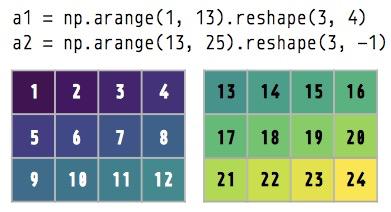 用Python对numpy数组进行变形_python numpy 变形-CSDN博客