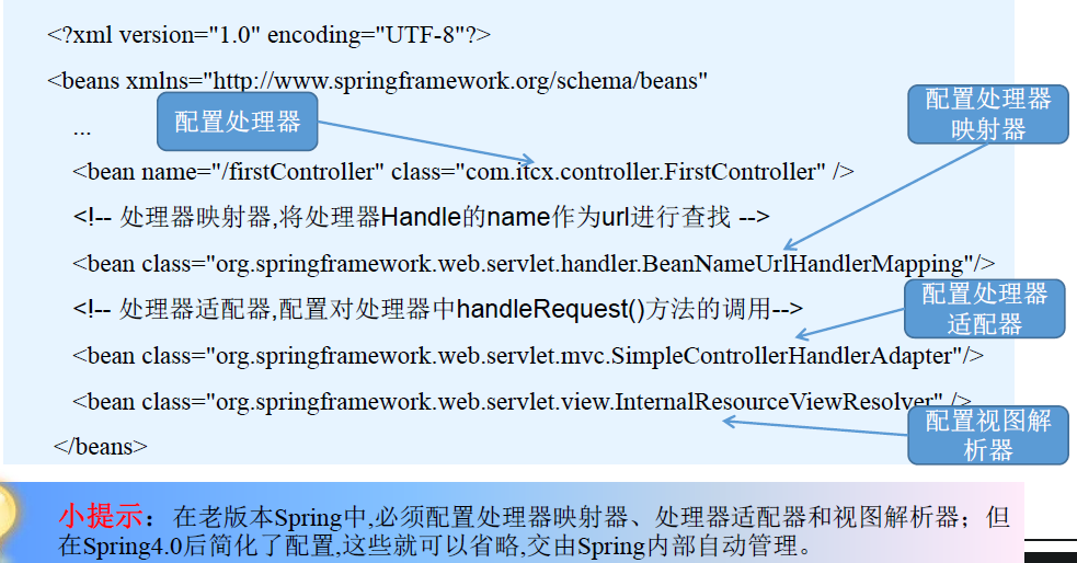 SpringMVC模块的详细介绍-CSDN博客