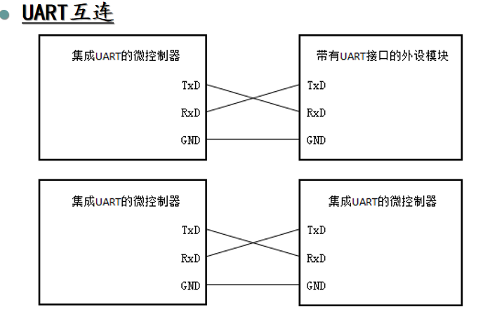 《嵌入式系统原理与应用》 |（十）UAPT 知识梳理_假设 stm32f103 微控制器的 usart1 设置为 38.4kbps,7 位数据 ...