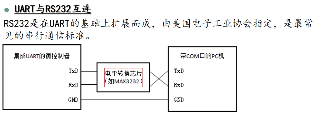 《嵌入式系统原理与应用》 |（十）UAPT 知识梳理_假设 stm32f103 微控制器的 usart1 设置为 38.4kbps,7 位数据位,一位偶校-CSDN博客