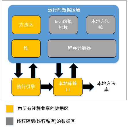 大话Java堆的分区Eden、From Survivor、To Survivor、老年代_eden区、survivor区和老年代-CSDN博客