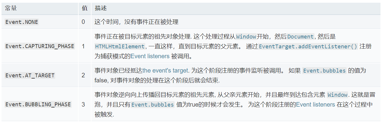 JS 事件触发机制-CSDN博客