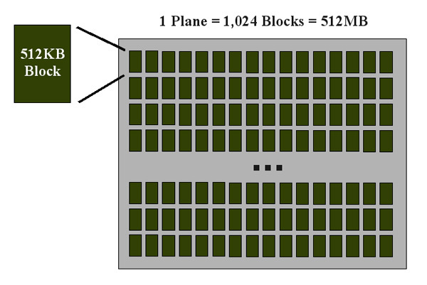 SSD write amplification / host write volume, meaning and difference to ...