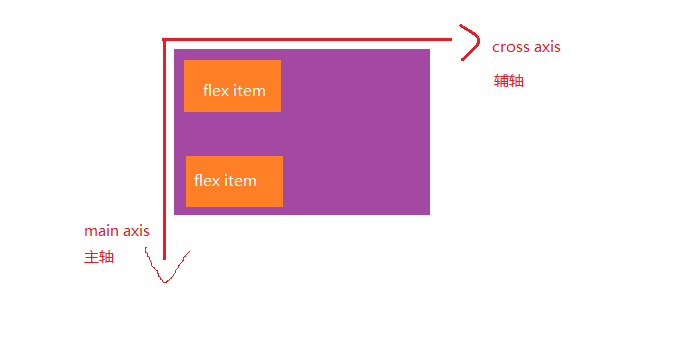 felx布局_div flex 横向对其-CSDN博客