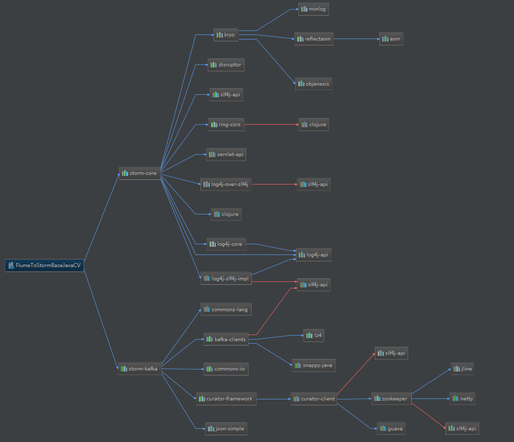 idea中maven插件查看 maven依赖图_idea查看pom依赖图-CSDN博客
