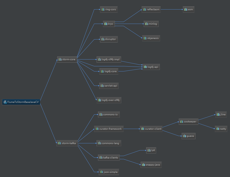 idea中maven插件查看 maven依赖图_idea查看pom依赖图-CSDN博客