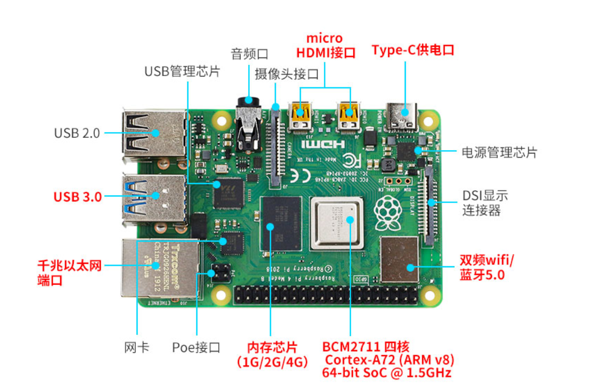 Raspberry Pi 4B树莓派 |#入门教程01#树莓派简介和开发环境搭建与配置_亚博智能树莓派密码-CSDN博客