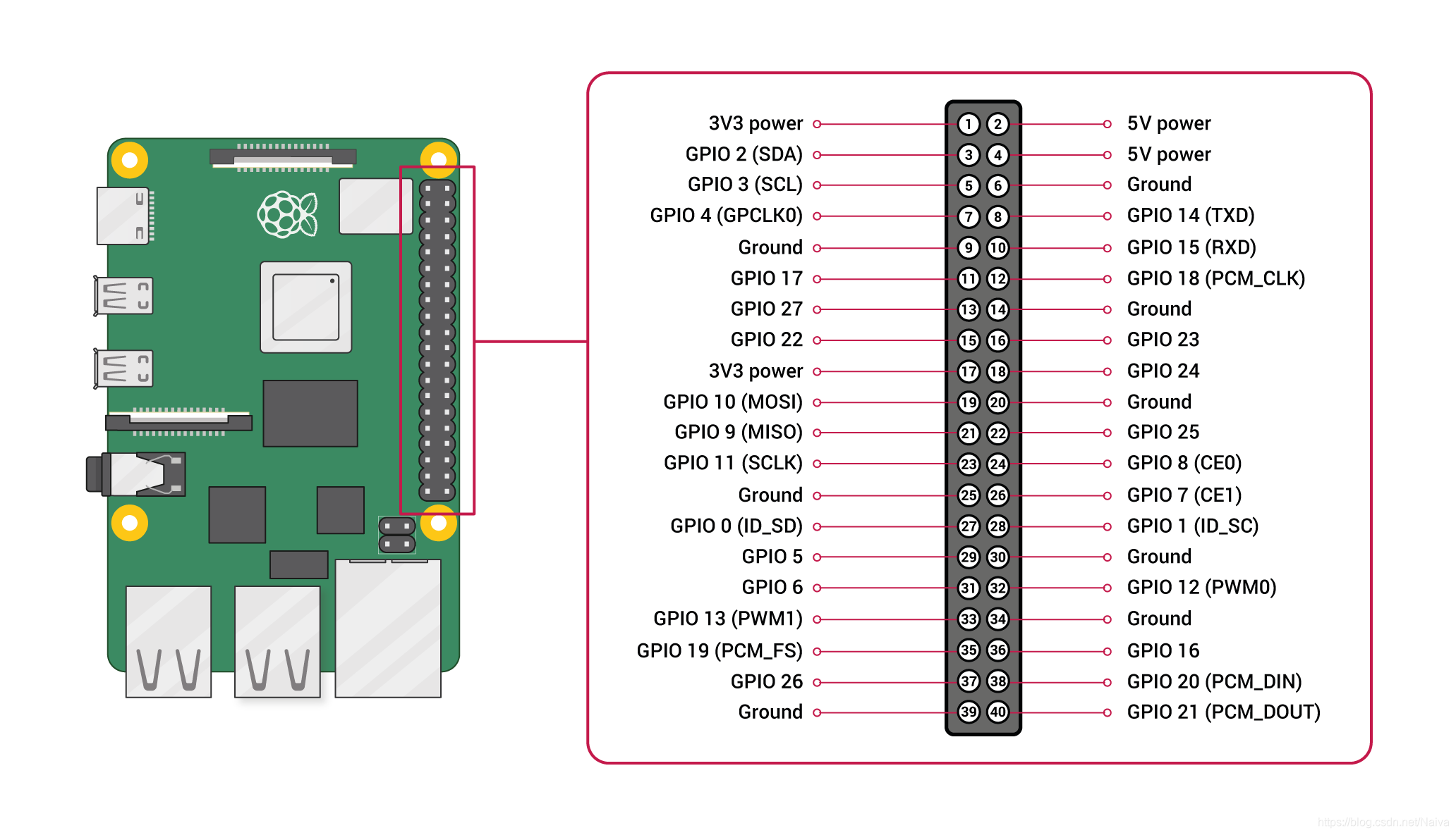 Raspberry Pi 4b树莓派 入门教程01树莓派简介和开发环境搭建与配置亚博智能树莓派密码 Csdn博客