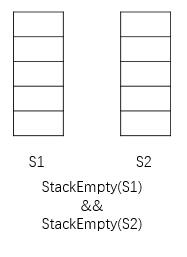 【栈】利用两个栈模拟队列-CSDN博客