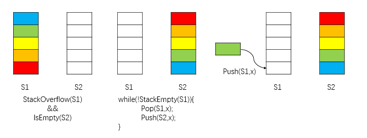 【栈】利用两个栈模拟队列-CSDN博客