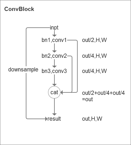 FAN- Face Alignment Network-CSDN博客