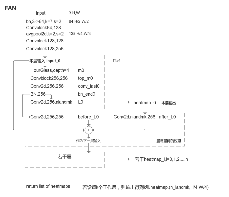 FAN- Face Alignment Network-CSDN博客