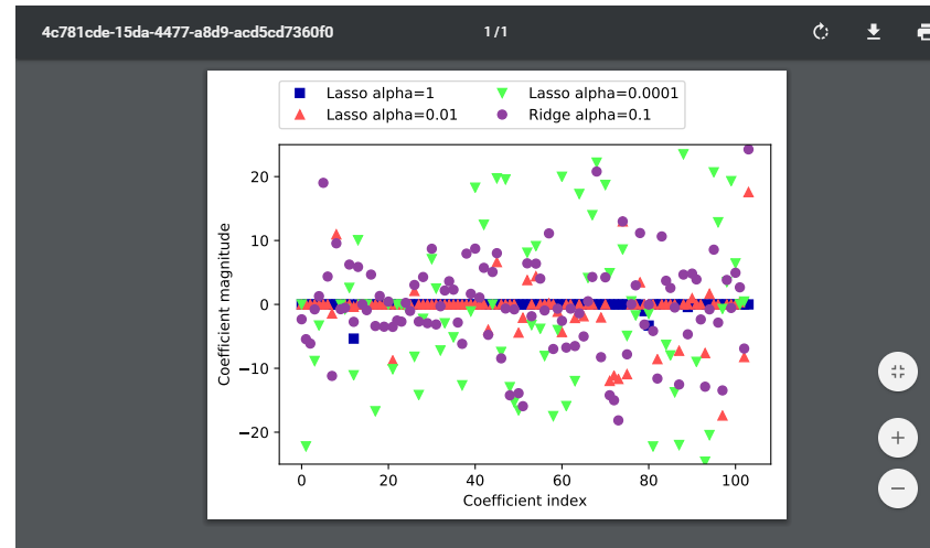 python_Lasso _线性模型_L1正则化_lasso线性回归模型中l1-CSDN博客