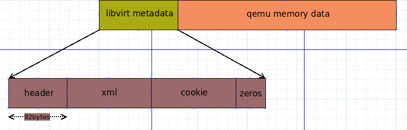 qemu内存迁移格式_libvirt loadvm-CSDN博客