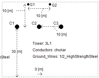 PSCAD中的频变参数线路模型(Frequency-Dependent (Phase) Line Model)_pscad模型_一一数二三的 ...